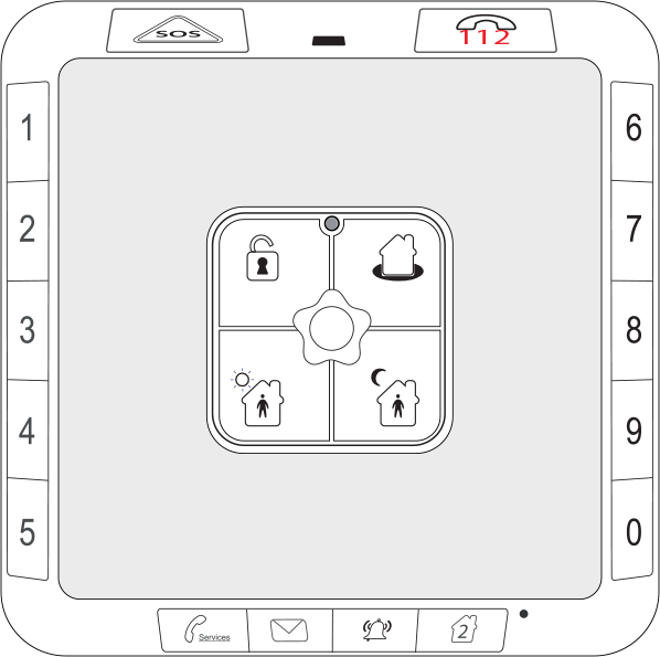 Cómo usar mi alarma Verisure
