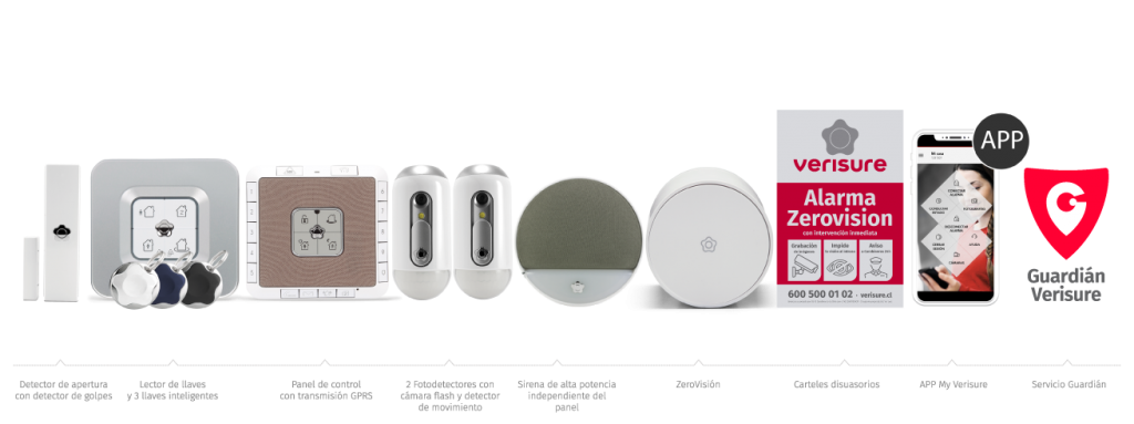 Acceso Denegado | Alarmas Verisure Chile