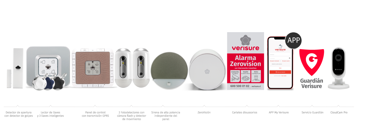 Alarmas Verisure para Hogar y Negocio - Verisure Chile